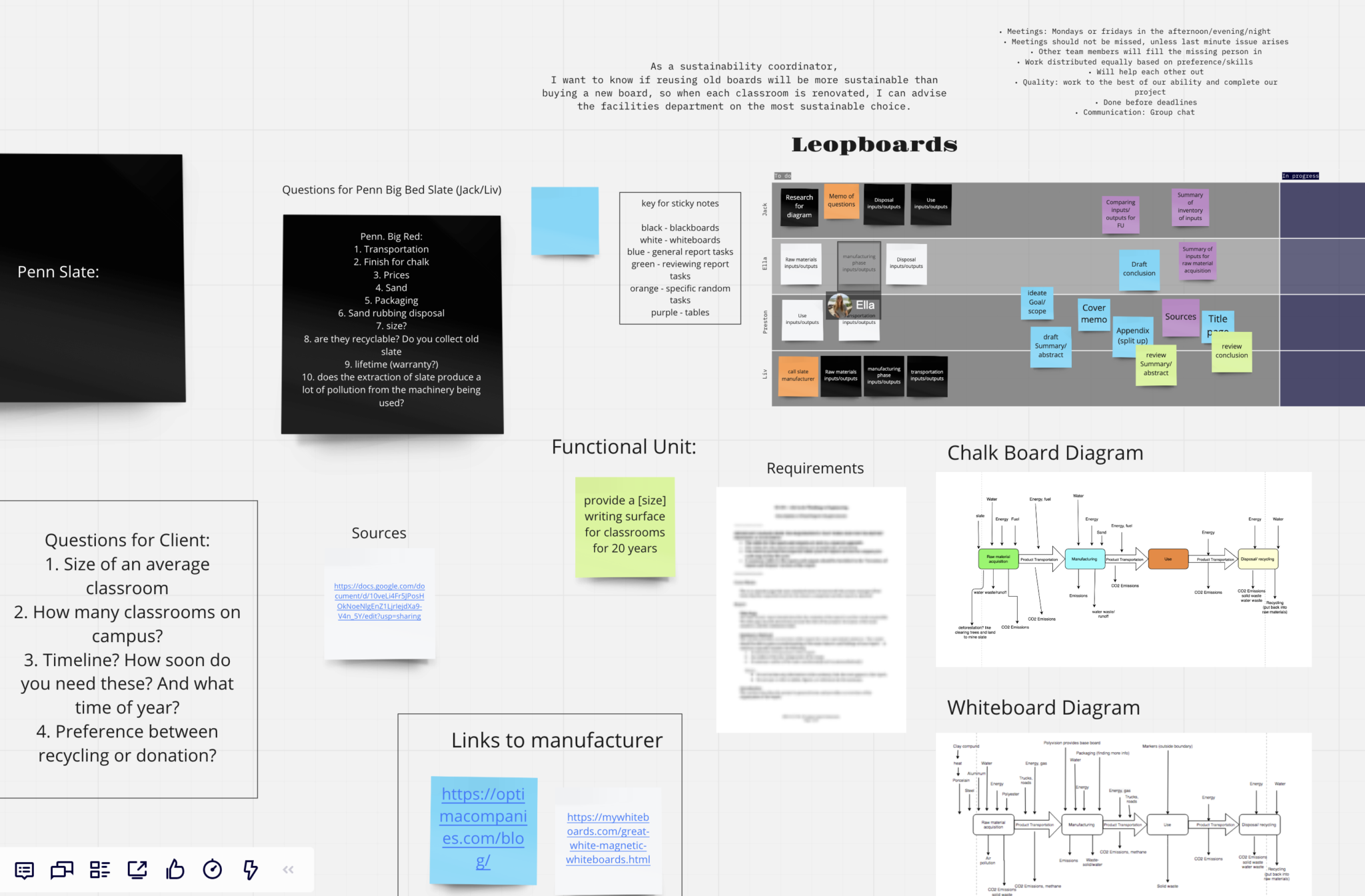 Miro Boards for Virtual Collaborations · CITLS · Lafayette College